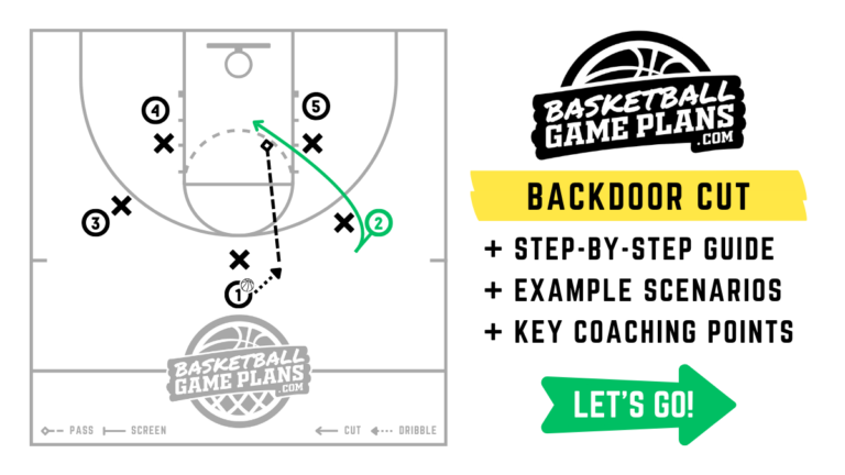 Basketball Game Plans - Learn skills, strategies, and concepts with ...