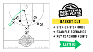 Cuts - Basketball Game Plans
