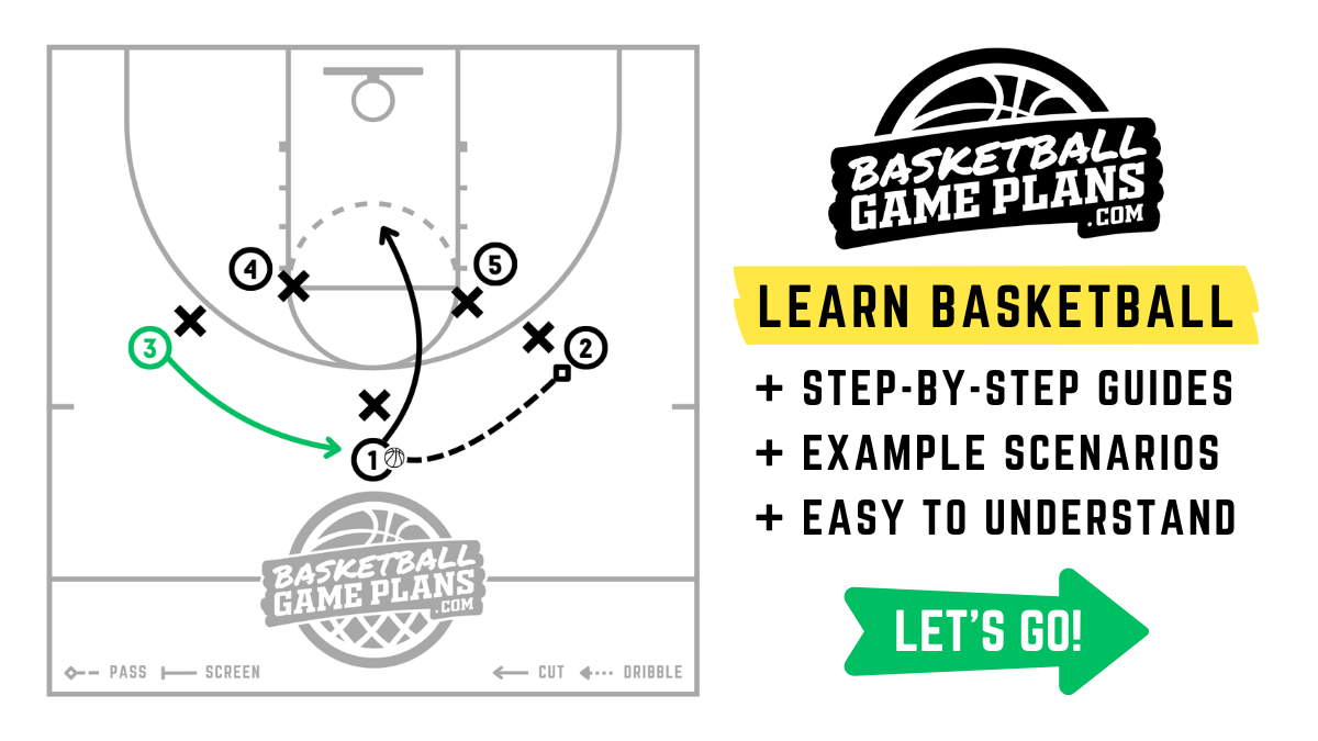 Cuts - Basketball Game Plans