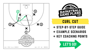 Cuts - Basketball Game Plans