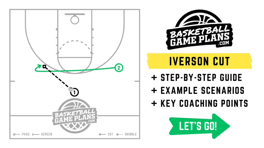 Basketball Game Plans - Learn skills, strategies, and concepts with ...