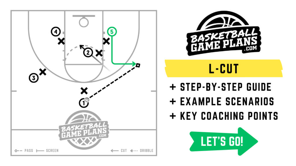 Basketball Game Plans - Learn skills, strategies, and concepts with ...